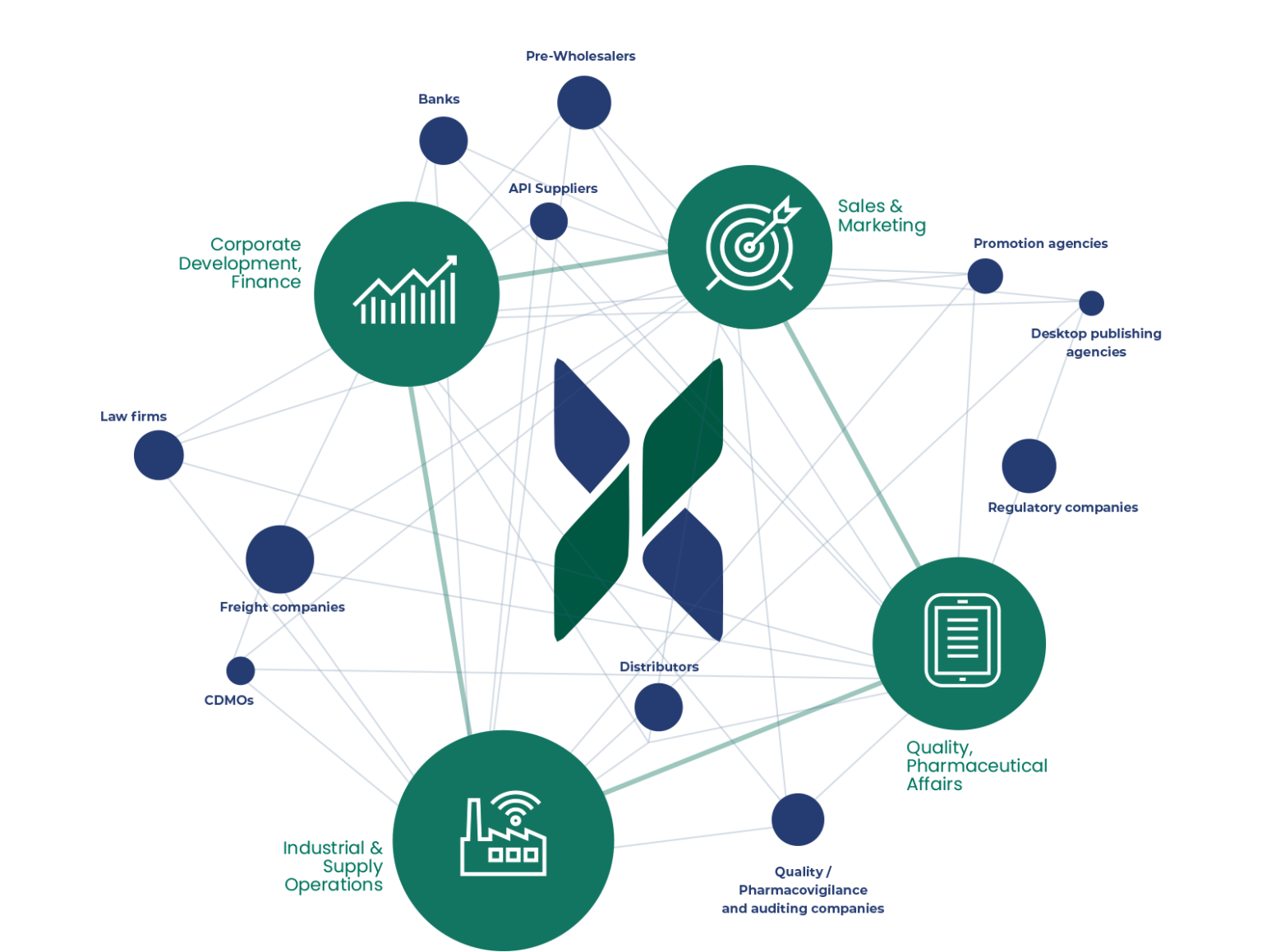 Ethyx Pharmaceuticals - Medication for all at the heart of our concerns